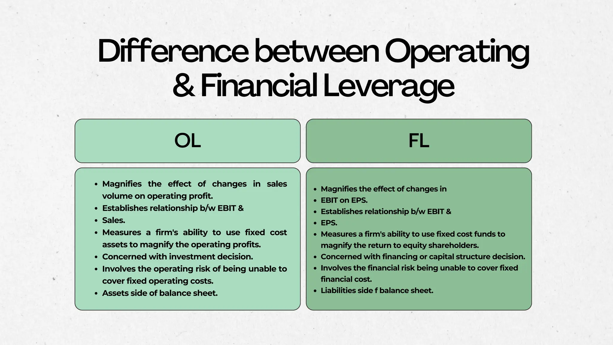 degree of total leverage Accounting presentation | PPT