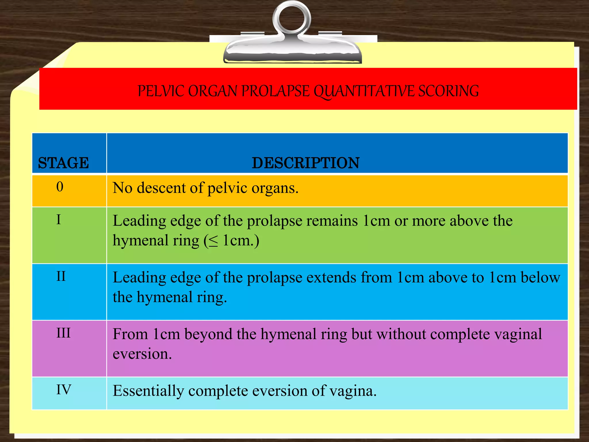 uterine prolapse (clinical) | PPTX
