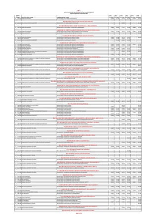 Degree programmes cut offs 20-21 | PDF