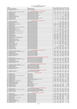 Degree programmes cut offs 20-21 | PDF