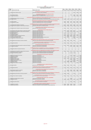 Degree programmes cut offs 20-21 | PDF