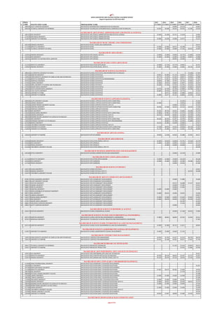Degree programmes cut offs 20-21 | PDF