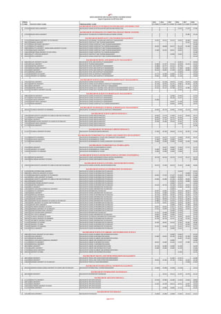 Degree programmes cut offs 20-21 | PDF