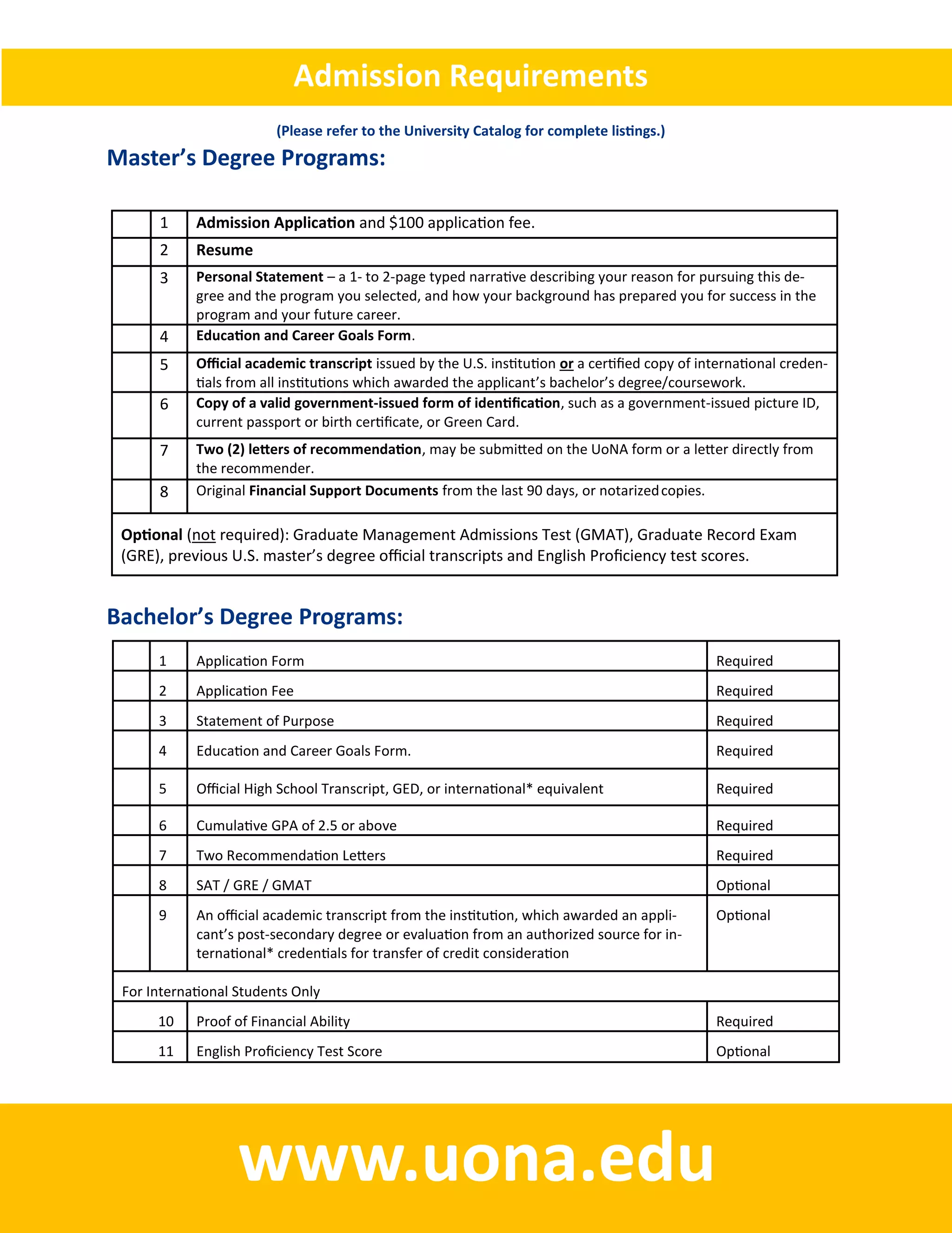 University of North America Degree programs by Study Metro | PDF