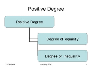 Degrees.of .comparison | PPT