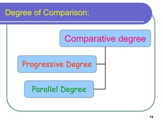 Degrees.of .comparison. | PPT
