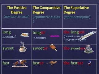 Degrees of-comparison | PPTX
