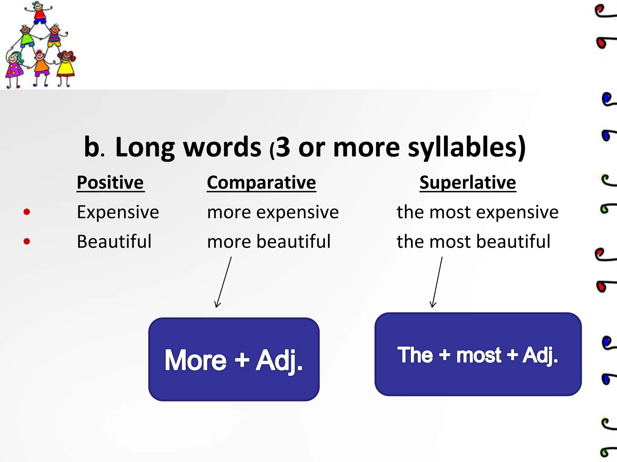 Degree of Comparison and its role in sentence formation | PPTX