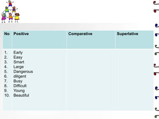 Degree of Comparison and its role in sentence formation | PPTX