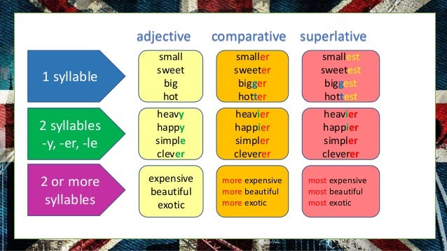 degrees-of-comparison-grammar-guides_124488.pptx
