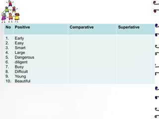 degrees-of-comparison-oneonone-activities-picture-description-exercises ...