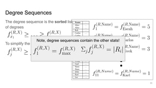 Degree Sequence Bounds - ICDT 2023 - Final.pptx | Databases | Computer Software and Applications