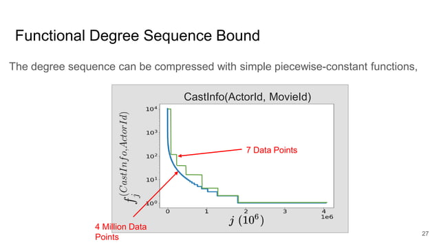 Degree Sequence Bounds - ICDT 2023 - Final.pptx