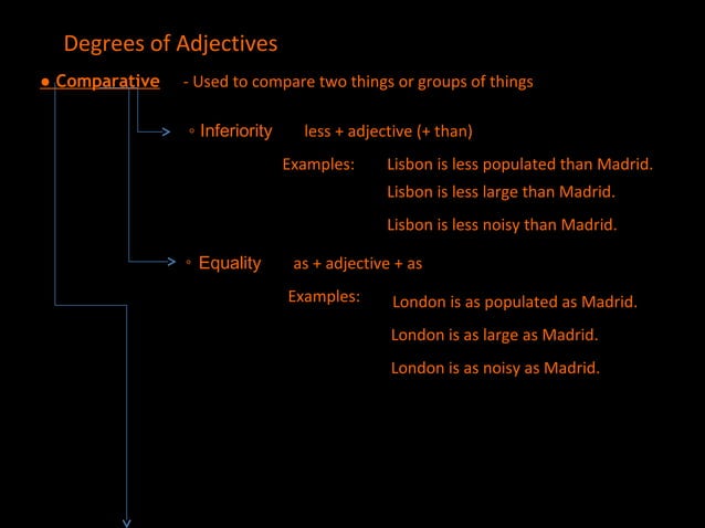 Degrees of adjectives | PPT