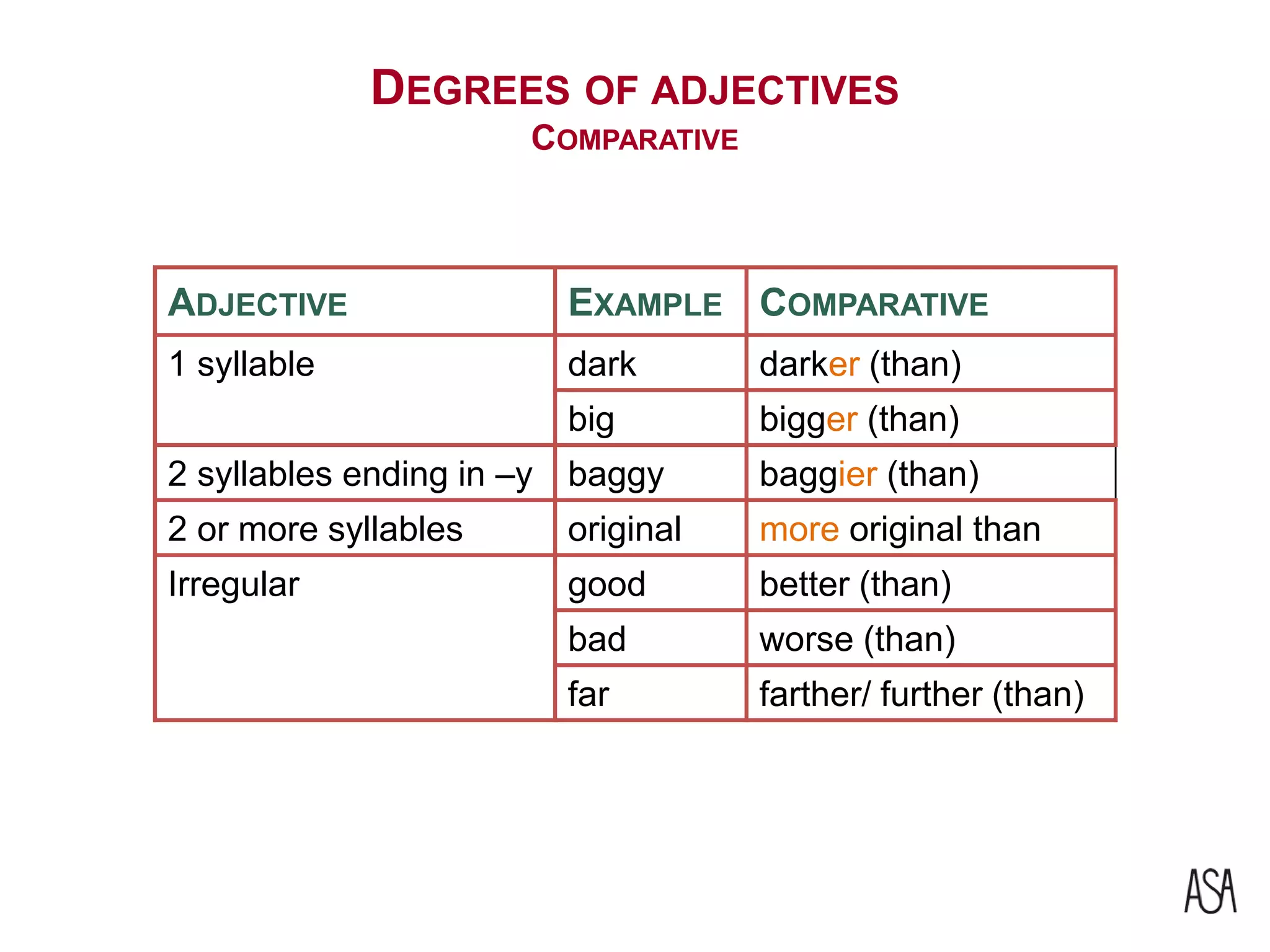 Degrees_of_adjectives.ppt