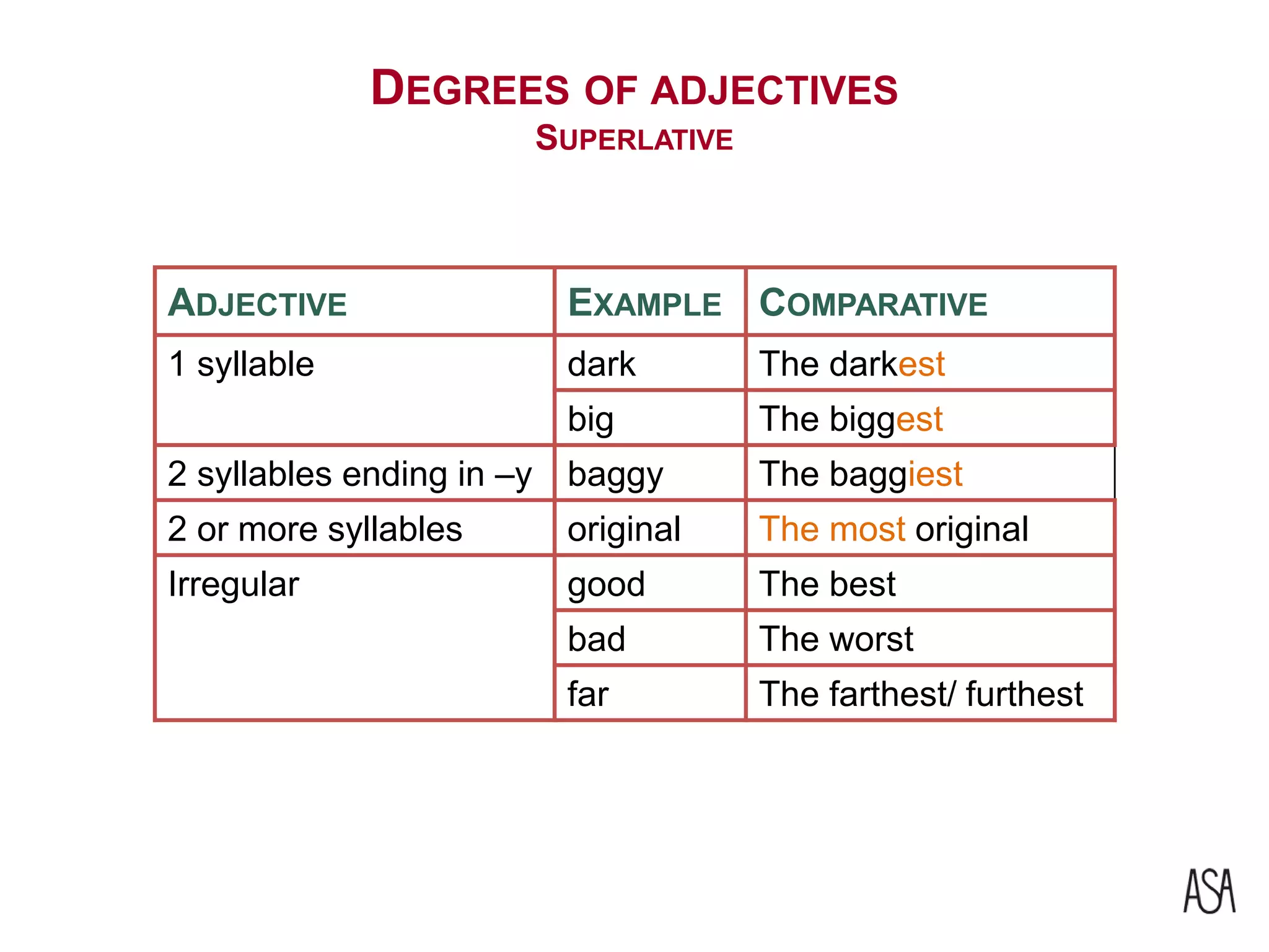 Degrees_of_adjectives.ppt