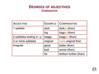 Degrees_of_adjectives.ppt