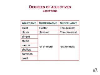 Degrees_of_adjectives.ppt