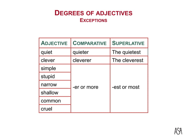 Degrees_of_adjectives.ppt