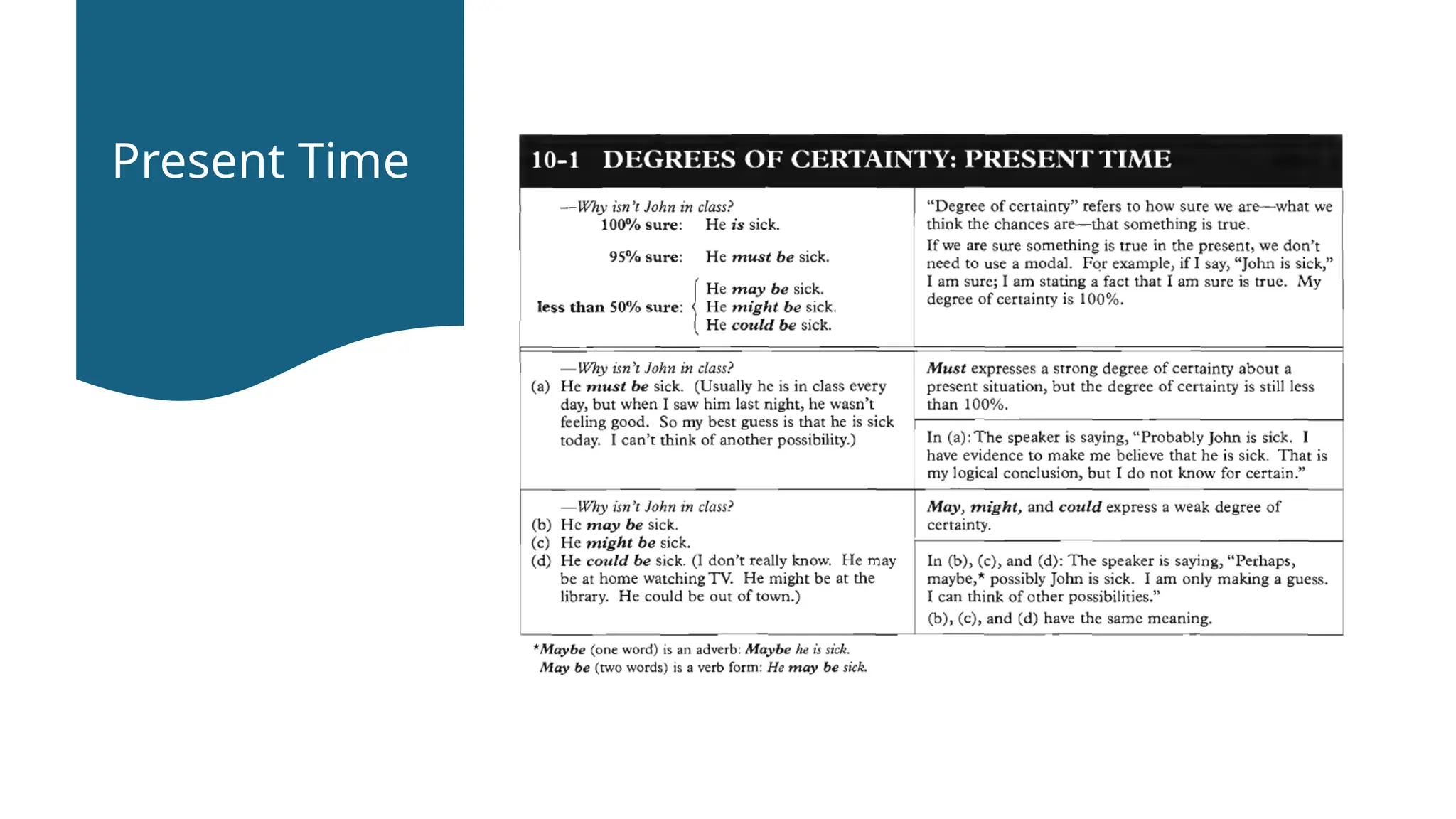 Degrees of certainty structure power point | PPTX