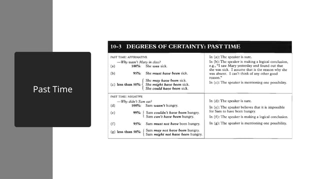 Degrees of certainty structure power point | PPTX