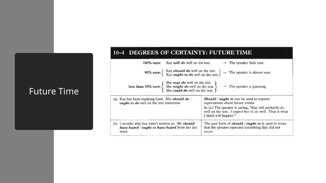 Degrees of certainty structure power point | PPTX