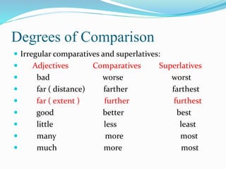 Degrees of comparision | PPTX