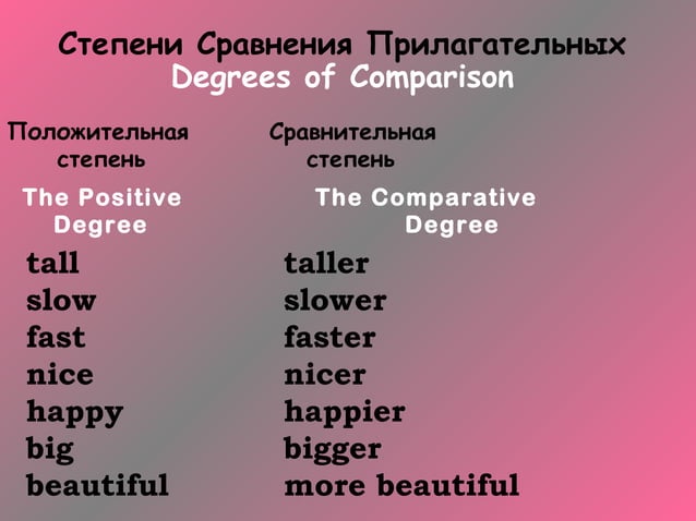 Degrees of comparison | PPT