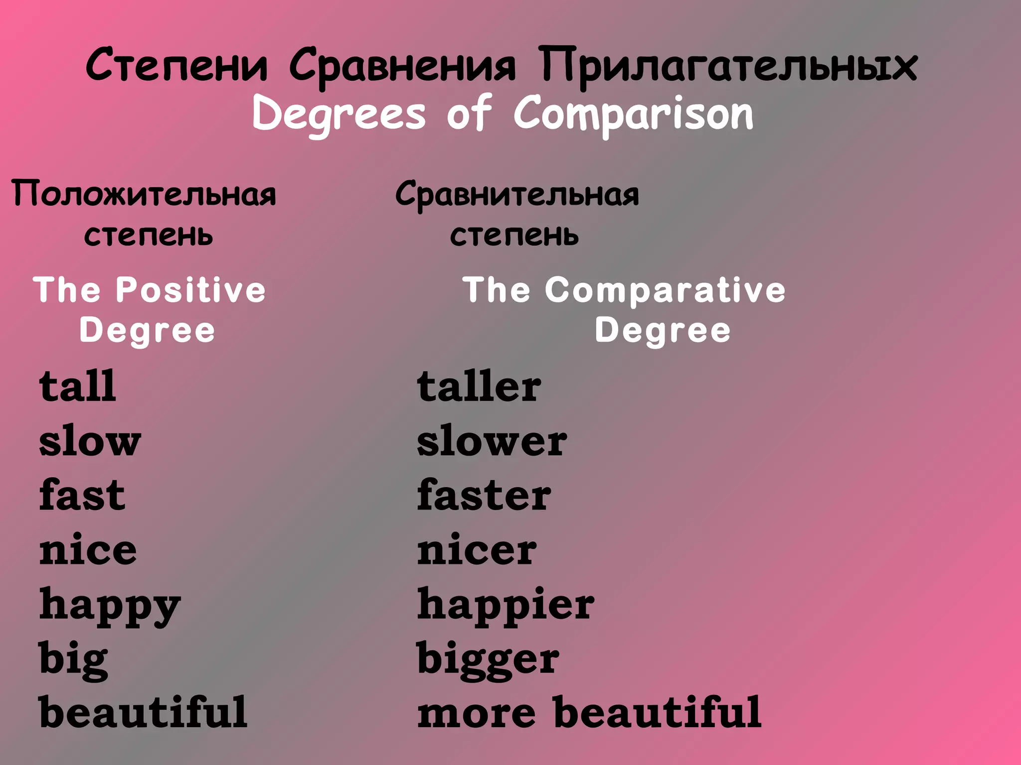 Degrees of comparison | PPT