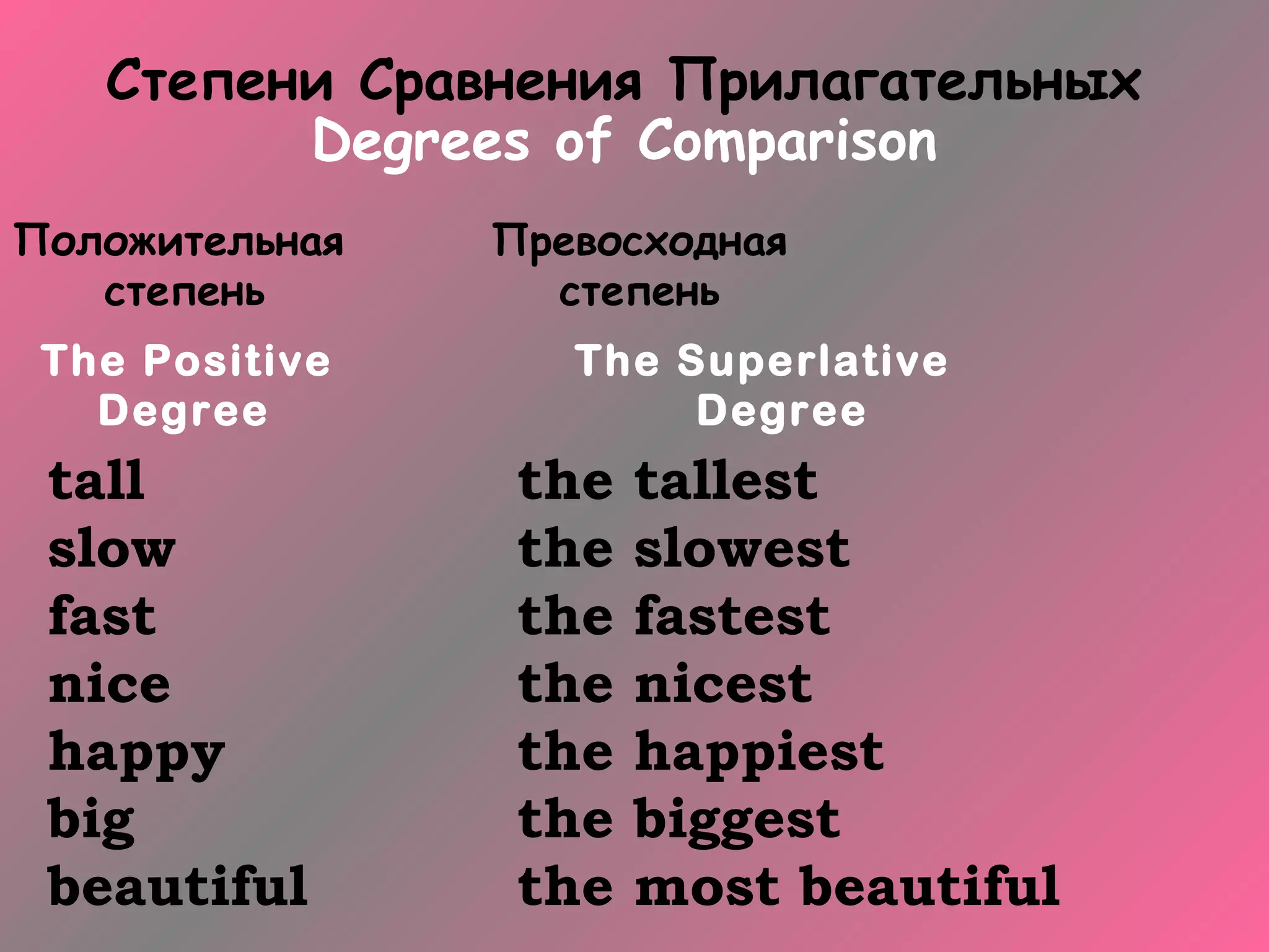 Degrees of comparison | PPT