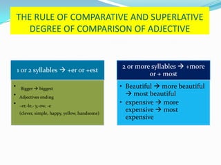 Degrees of comparison | PPTX