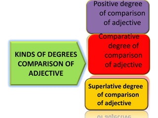 Degrees of comparison | PPTX