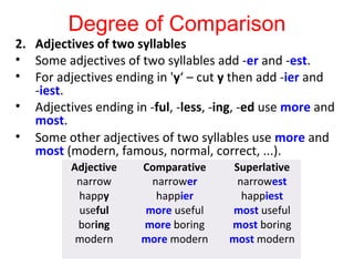 Degrees of Comparison | PPT