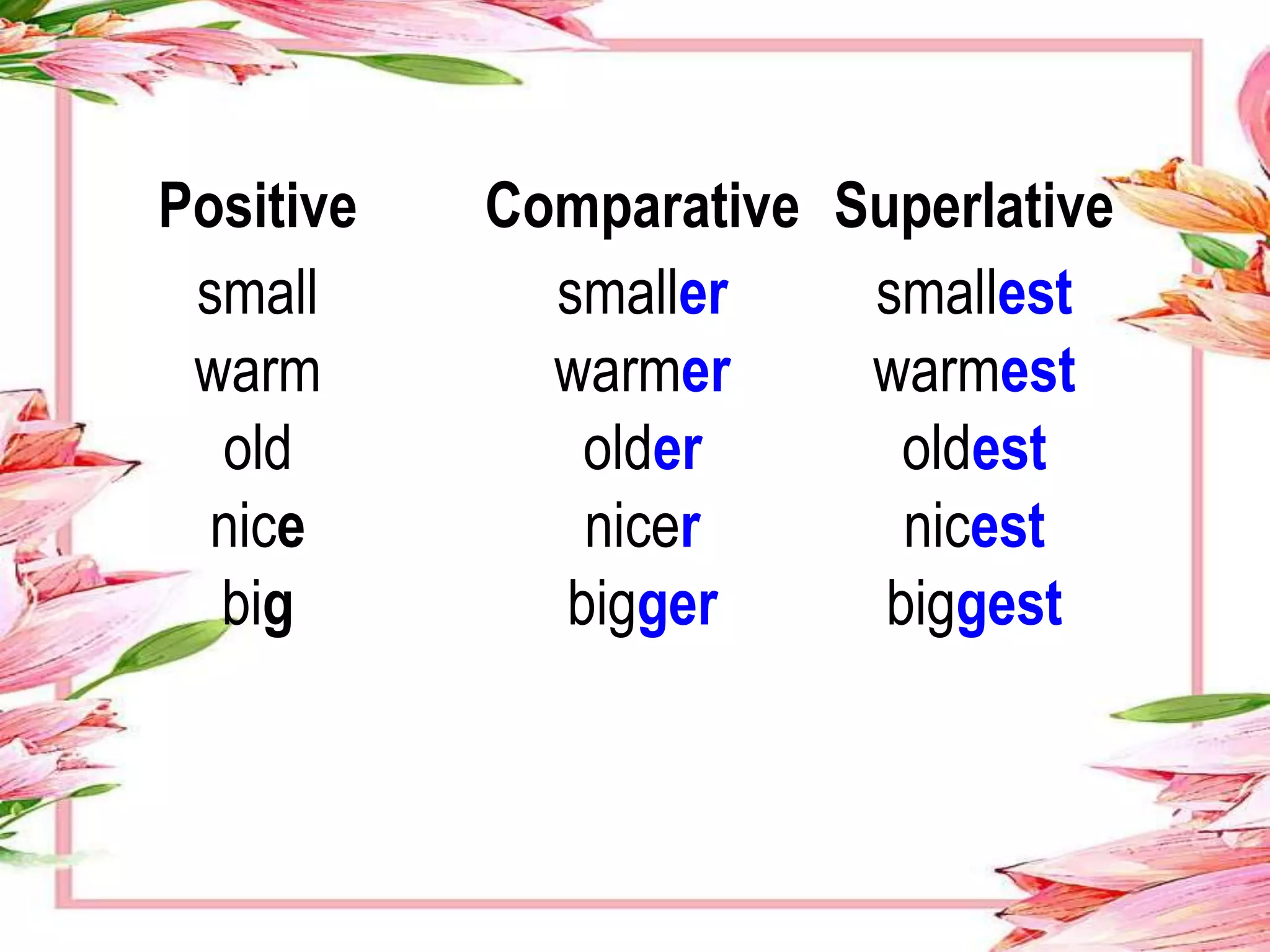 Degrees of comparison | PPTX