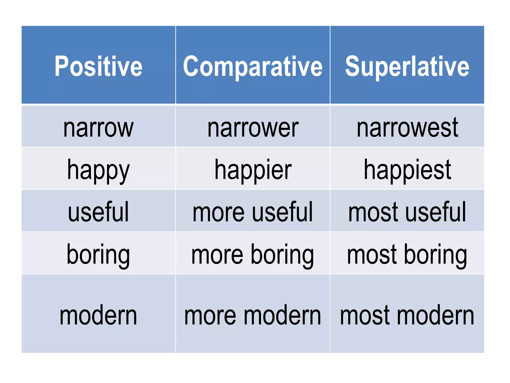 Degrees of comparison | PPTX