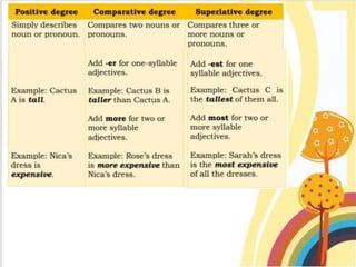 degrees of comparison.ppt