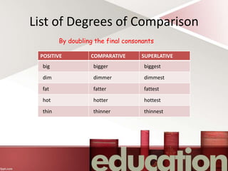 Degrees of Comparison.pptx