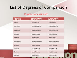 Degrees of Comparison.pptx
