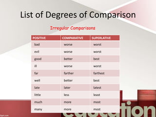 Degrees of Comparison.pptx