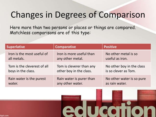 Degrees of Comparison.pptx