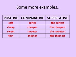 Degrees of Comparison.ppt