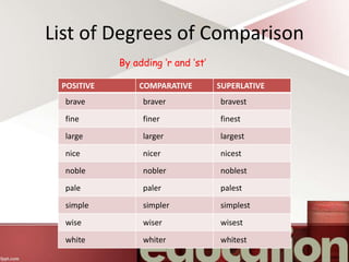 Degrees of Comparison.pptx