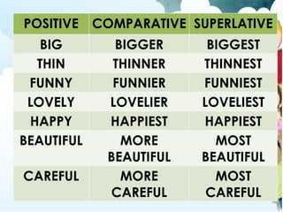 Degrees of Comparison of Adjectives.pptx