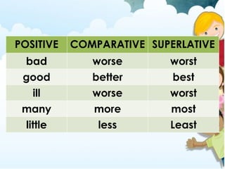 Degrees of Comparison of Adjectives.pptx