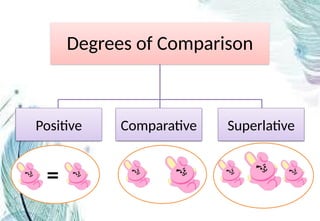 DEGREES OF COMPARISON MATERIAL FOR XI GRADE.pptx