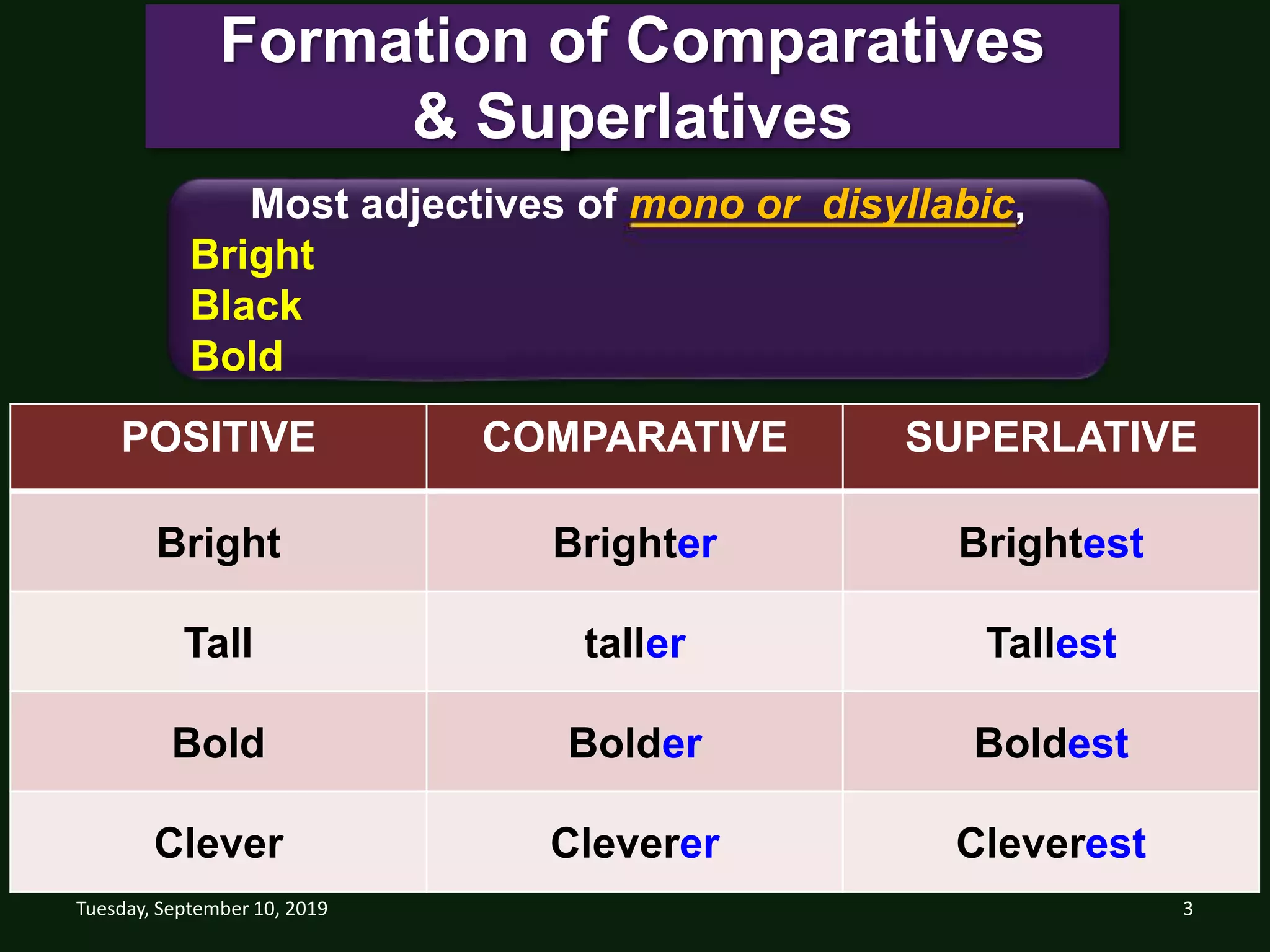 Degrees of comparison, Adjectives, positive degree, comparative degree, superlative degree | PPT