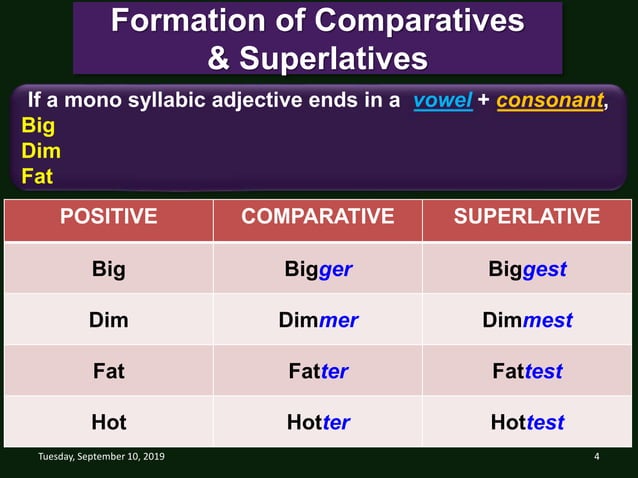 Degrees of comparison, Adjectives, positive degree, comparative degree ...