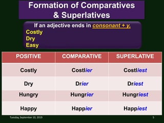 Degrees of comparison, Adjectives, positive degree, comparative degree ...