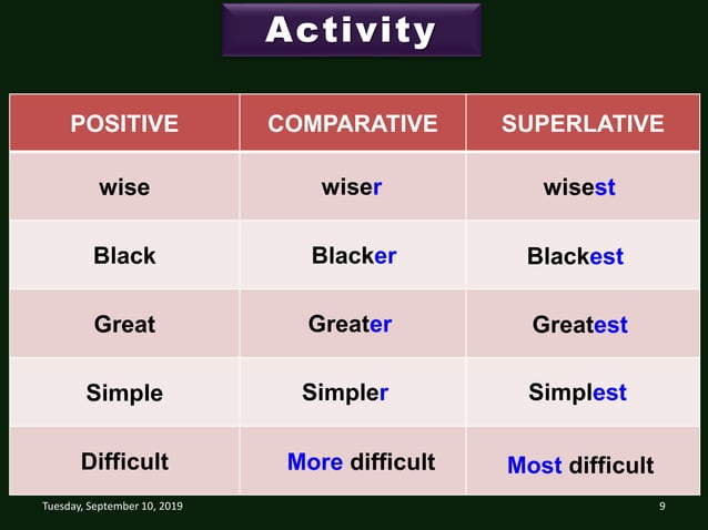 Degrees of comparison, Adjectives, positive degree, comparative degree ...