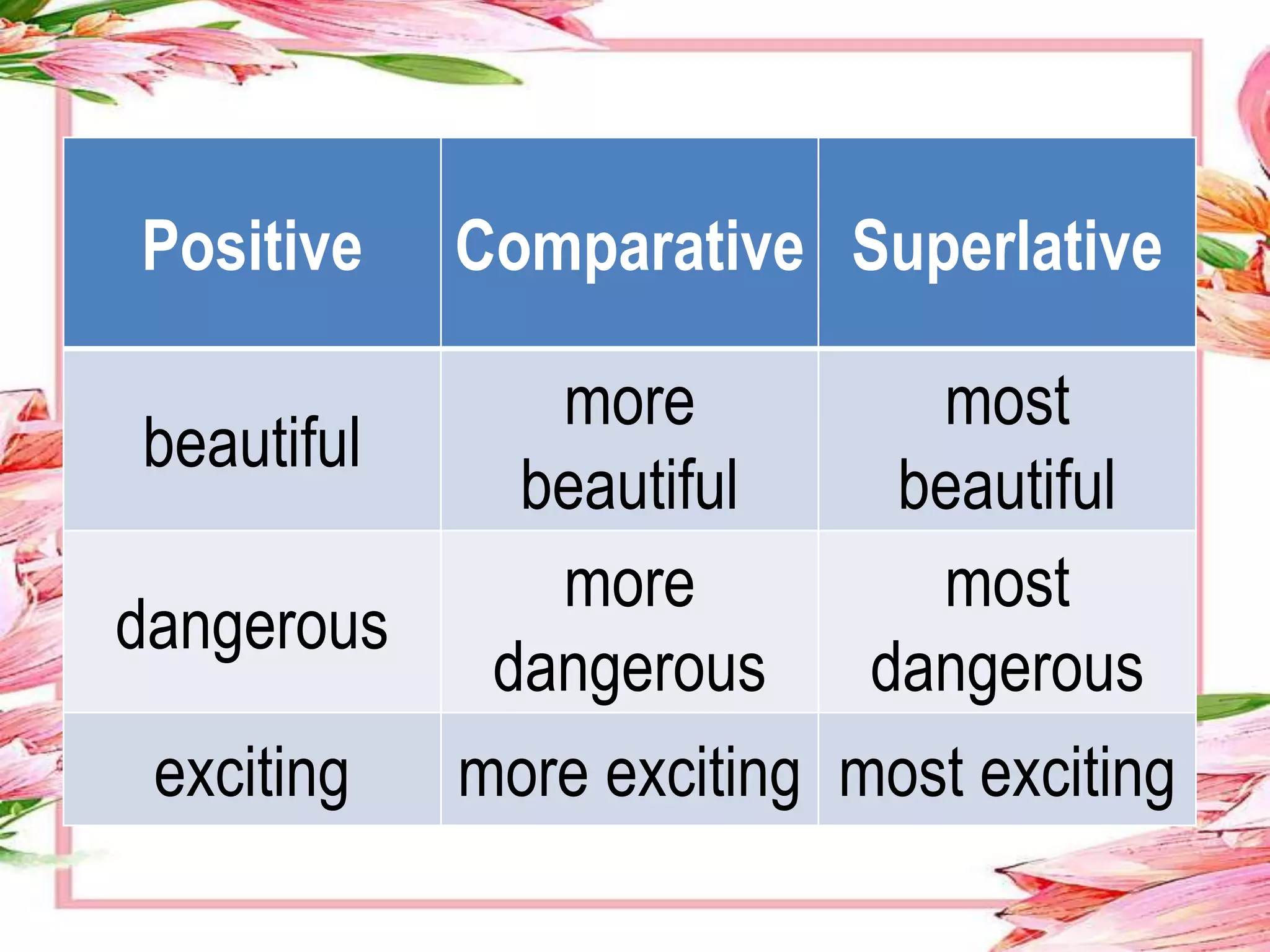 Degrees of comparison adjective | PPTX